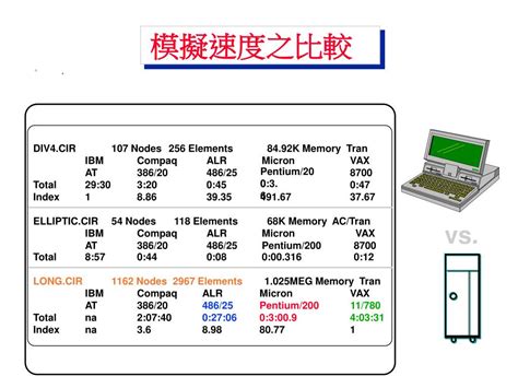 PPT Mixed Signal IC Design PowerPoint Presentation Free Download ID