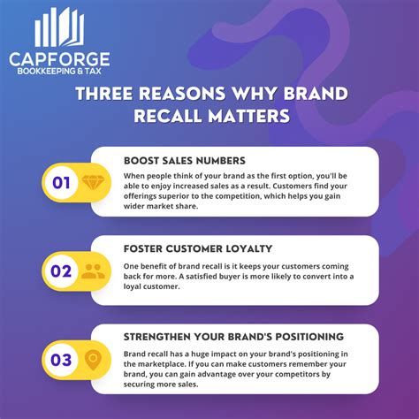 Brand Recall What You Need To Know Capforge