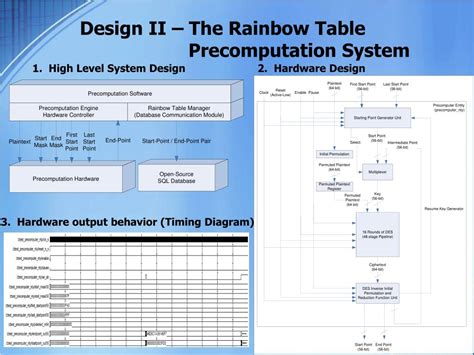 ppt cryptanalysis on fpga based hardware powerpoint presentation