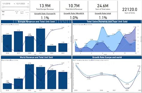 Design And Build Interactive Power Bi Dashboards Dax Tableau By Rizwan Manex Fiverr