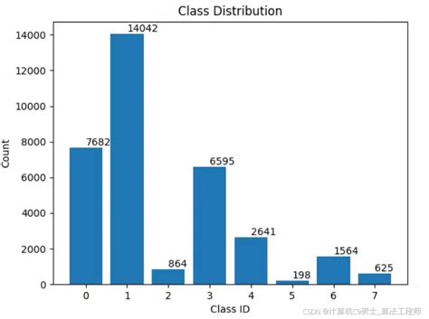 深度学习框架目标检测算法yolov8模型如何训练自己的数据集之—道路裂缝瑕疵类数据集 Rdd道路瑕疵数据集 道路裂缝病害检测数据集的训练及应用 识别检测道路裂缝，坑洼，病害数据集路面裂缝数据