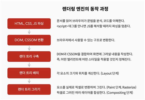 [패캠] 프론트엔드 back to the basics 지속가능한 코드 작성과 성능 향상법 강의 내용 정리 — 오웬의 개발 이야기