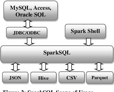 figure 2 from modeling of an efficient low cost tree based data