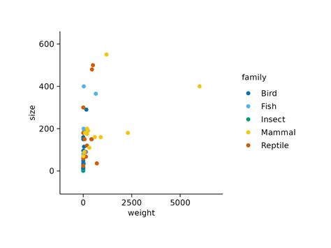 Adjust Plot Area Padding Adjust Padding Tidyplots