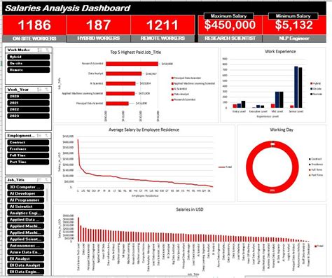 Samad Eyolade On Linkedin Sql Excel Datastorytelling Dataanalytics