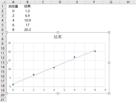 Excel绘制出曲线后 如何将任意横坐标对应的纵坐标值求出？ 头条问答