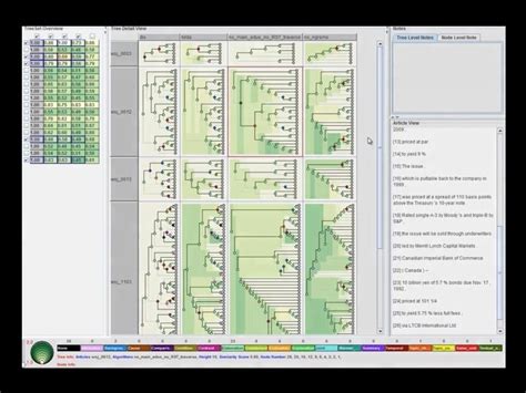 Facilitating Discourse Analysis With Interactive Visualization Wei Guo