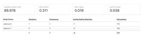 Negative Matches Count In The Developer Console Issue Heroiclabs Nakama GitHub