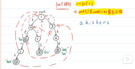 aho corasick automaton，ac自动机实现 前端 aho corasick csdn博客