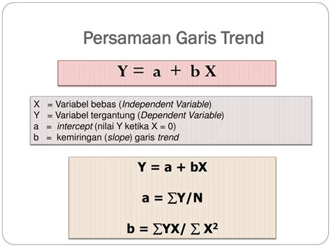 rumus least square method gaya modis
