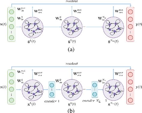 Figure 2 From Decentralized Federated Learning For Industrial Iot With