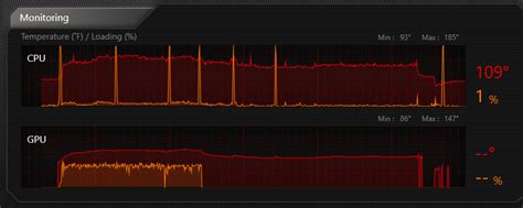 Cpu Usage Randomly Spiking To 100 Racernitro