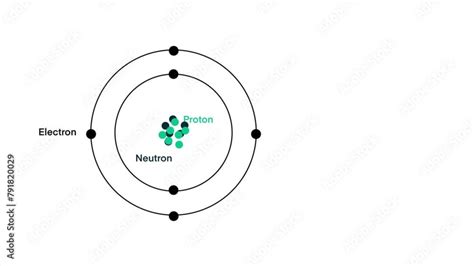 Atomic Number Element On Periodic Table Carbon Parts Chemical Symbol Atomic Symbol And Atomic