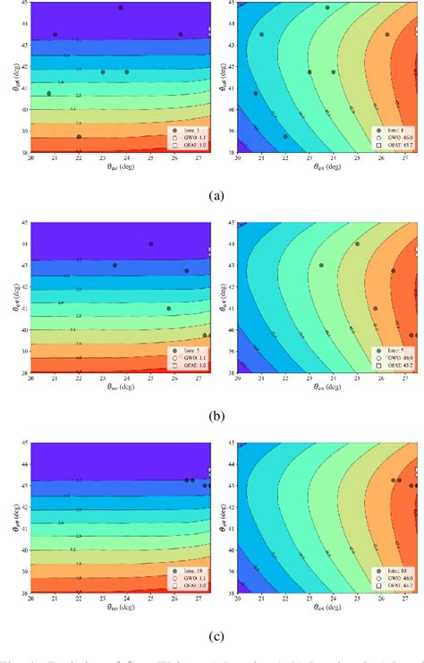 Figure 1 From Multiobjective Grey Wolf Optimization Of Firing Angles