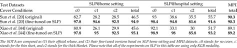 Figure 1 From Simultaneously Collected Multimodal Lying Pose Dataset