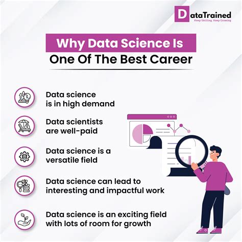 ☑️theres No Doubt That Data Science Datatrained France