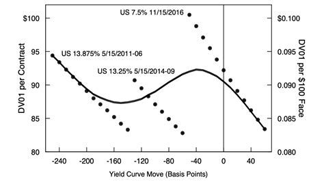 Spread Dv01 Definition At Johnny Duffy Blog
