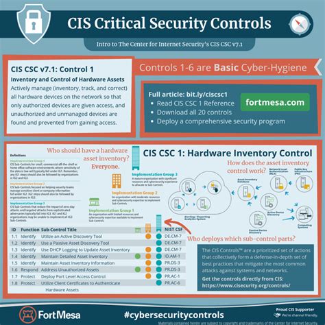 Cis Critical Security Control 1
