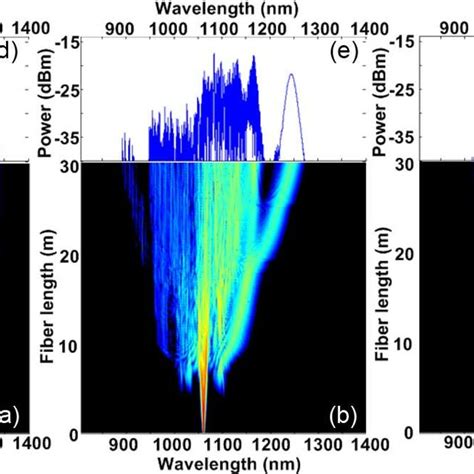 Histogram Of Spectrum Broadening For Two Pulses With Time Intervals