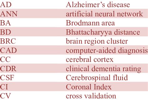 List Of Acronyms Acronym Definition Kgeptsvm Kernel Download Scientific Diagram
