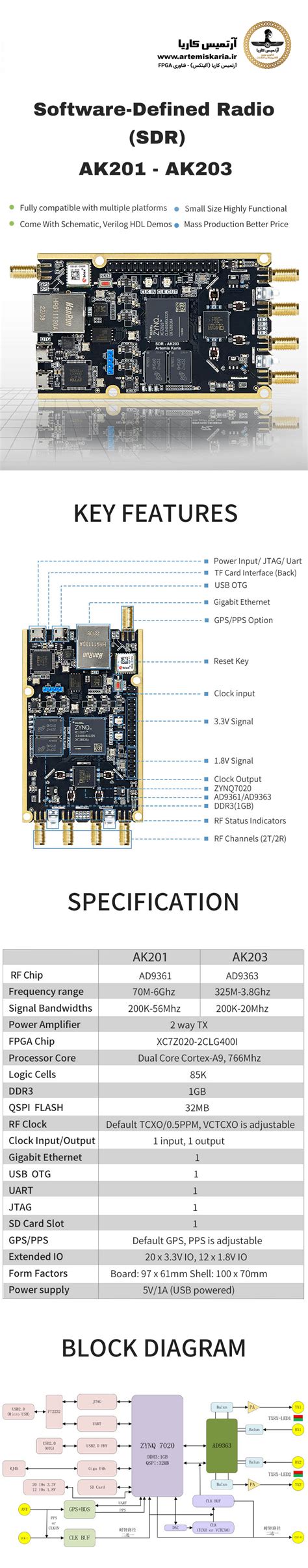 SDR Software Defined Radio ZYNQ 7020 AD9363 آرتمیس کاریا