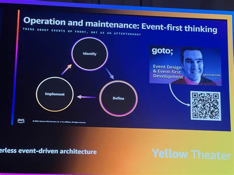 Navigating The Journey To Serverless Event Driven Architecture Hyper