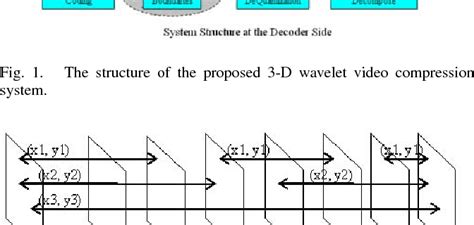 figure 1 from an innovative temporal wavelet filtering scheme for video