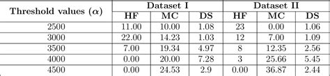 Table 4 From A Modified Hiding High Utility Item First Algorithm Hhuif