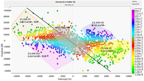 Evaluation Of Hydrocarbon Potential Using Avo Analysis In The Format