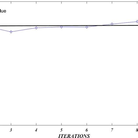 Plot Of Maps Value Function For State 1 Ie J1 Against The