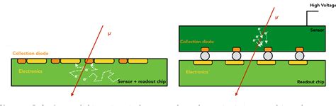 Figure 1 From Design And Performance Of HV CMOS Sensors For Future Colliders By The RD50