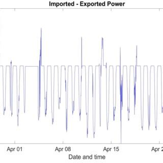 Electric Power Interaction With The External AC Network Download Scientific Diagram