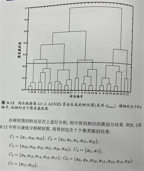 无监督学习之聚类方法（k means、层次聚类） csdn博客