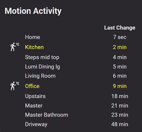 Html Not Working To Format Markdown Card Frontend Home Assistant Community