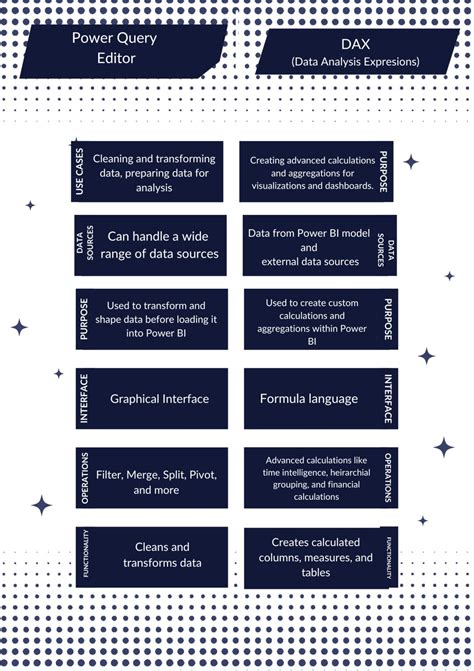 Raja Shekar On Linkedin Dax Dataanalytics