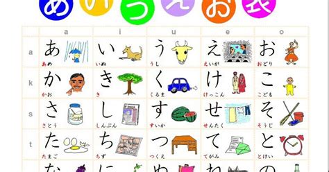 さまざまな 日本語 Nihon No Moji Huruf Bahasa Jepang