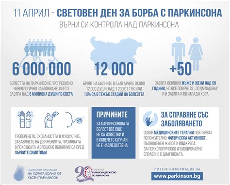 Национална пациентска организация НПО Home Facebook