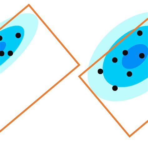 Overview Of The Main Contributions Of This Paper Gaussian