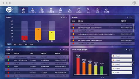 规范化运行维护管理和考核