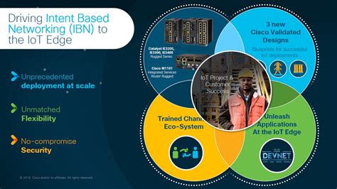 cisco brings intent based networking to the iot edge 5 things to know