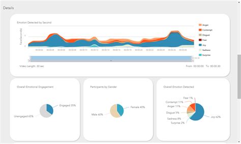 20 Emotion Recognition APIs That Will Leave You Impressed And