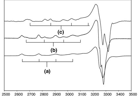 X Band Epr Spectra Obtained At K Of Frozen Solutions Of Mg Of