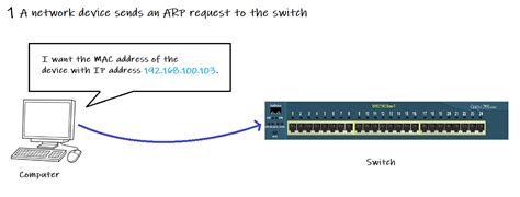 How Does The Address Resolution Protocol Work EnableGeek