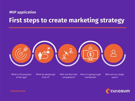 Mvp Marketing Strategy Complete Guide Curiosum
