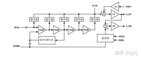 Rf检测器控制器、无线射频检测芯片 Ms2351，可替代ad8314、max4003 知乎