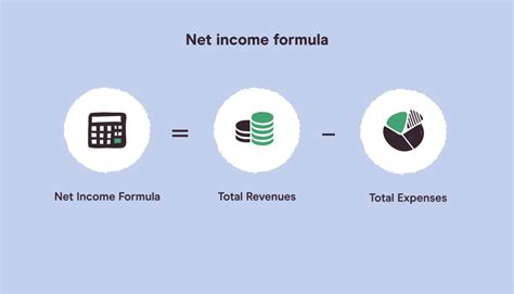 how to find net income for beginners pareto labs