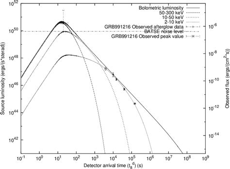 Figure 1 From On The Instantaneous Spectrum Of Gamma Ray Bursts Semantic Scholar