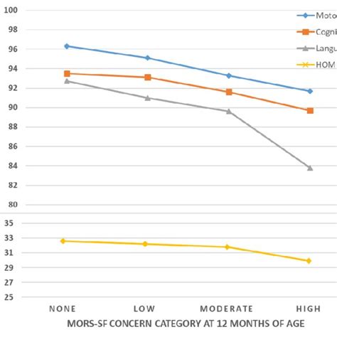 Illustration Of Modelling Showing Association Between Mothers Object Download Scientific