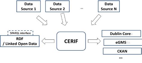 Overview Of Interoperation Architecture Download Scientific Diagram