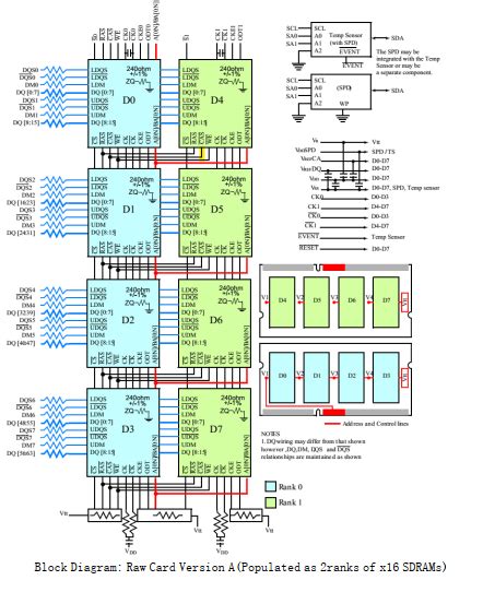 Ddr技术简介 知乎